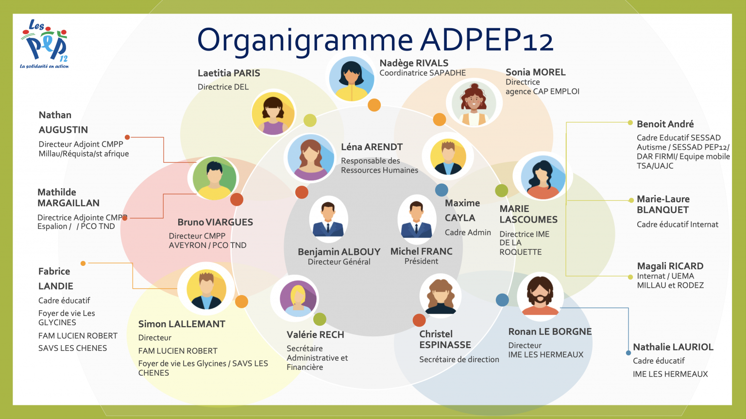 Organigramme - PEP12